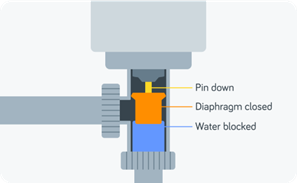 Troubleshooting your Hive Thermostatic Radiator Valves (TRV)