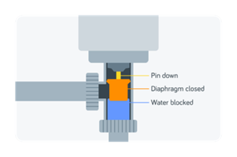 Troubleshooting your Hive Thermostatic Radiator Valves (TRV)